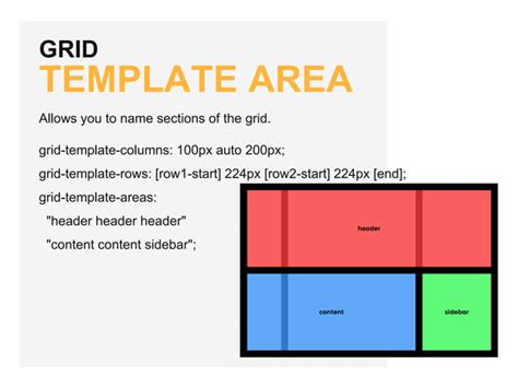Introducing Css Grid Pptx Technology And Computing