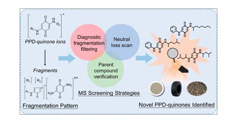 Robert Cockroft On Linkedin Fragmentation Pattern Based Screening