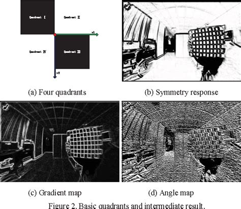 Figure 1 From A Multi Features Based Corner Detection Method Semantic