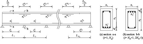 Figure 2 From Discrete Optimum Design Of Reinforced Concrete Beams Using Genetic Algorithm