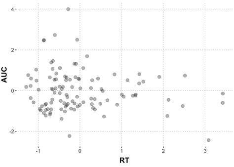 bayesian regression theory and practice simple linear regression
