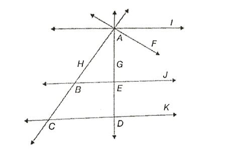Concurrent Lines