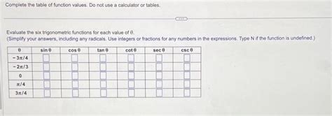 Solved Complete The Table Of Function Values Do Not Use A