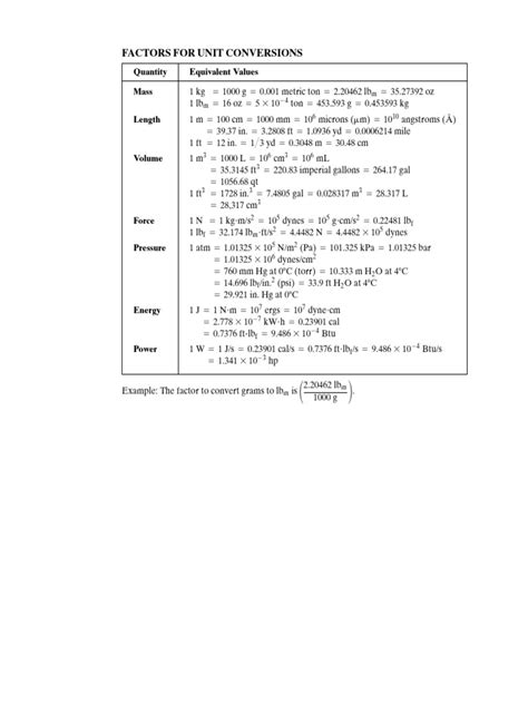 Tabla De Conversiones Felder Pdf