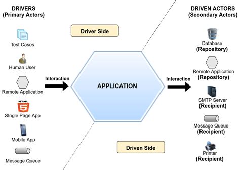 how mvc framework works basics the model view controller mvc … by