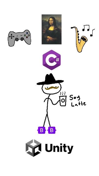 Become A Game Developer What Language To Learn Development Games Programming Learntocode