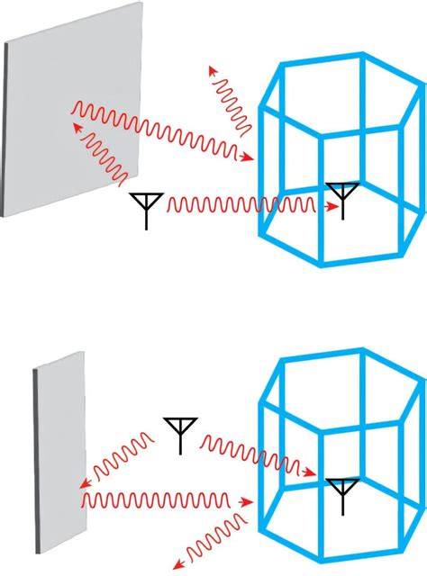 Smart Surfaces Could Represent A Powerless Solution To Multipath Signal