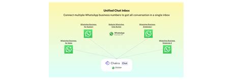 Whatsapp Api Error Codes Complete List Explained With Troubleshooting