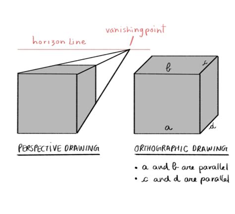Isometric Drawing With Orthographic View