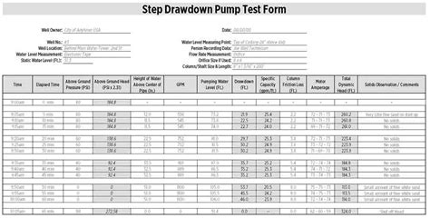 Troubleshooting Vertical Turbine Pumps Water Well Journal