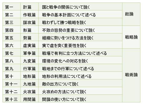 第17回 黒田官兵衛も活用したあの兵法をビジネスに生かす 日経クロステック（xtech）