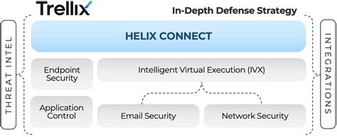 Unmasking Vipersoftx In Depth Defense Strategies Against Autoit
