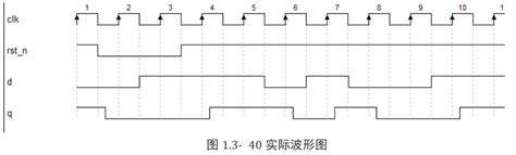 fpga基础知识 第三章 第6节 功能描述 时序逻辑 时序逻辑中周期内数据发生变化 csdn博客