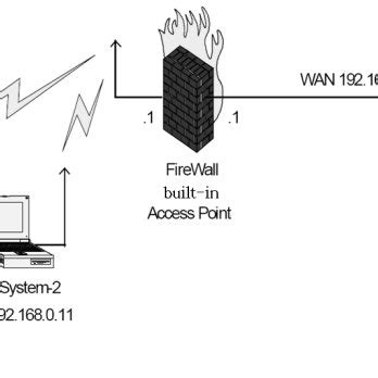 Scheme Of Network Configuration Download Scientific Diagram