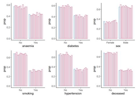 Synthetic Data In R Generating Synthetic Data With High Utility Using Mice