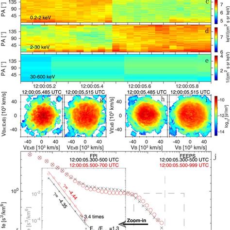 Electric Structure And Energy Dissipation At The Front A Magnetic Download Scientific