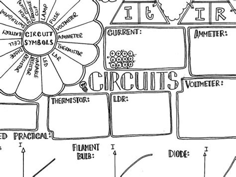 Hand Drawn Science GCSE Circuits Summary Teaching Resources