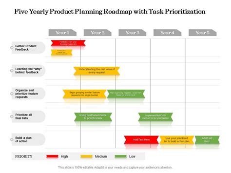 Five Yearly Product Planning Roadmap With Task Prioritization