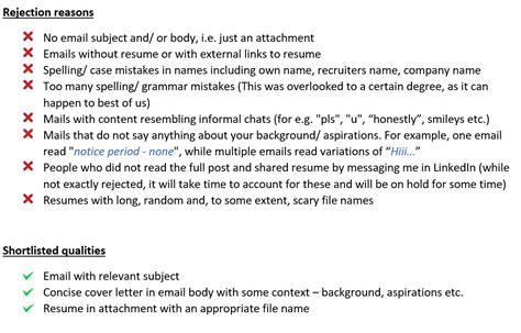 Kartik Panwar On Linkedin Quick Pointers On What Not To Do In Your Job Application Mail