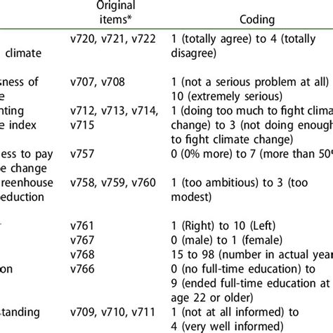 Coding Mean And Standard Deviation For Variables In The Study