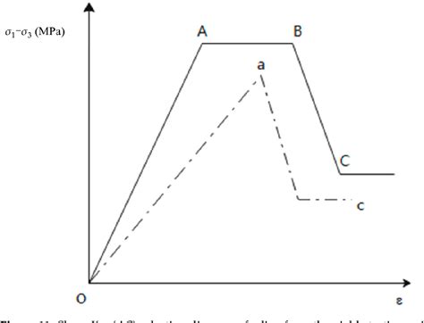 Figure 11 From Effect Of Loading And Unloading Rates On Sandstone Deformation And Dilatancy