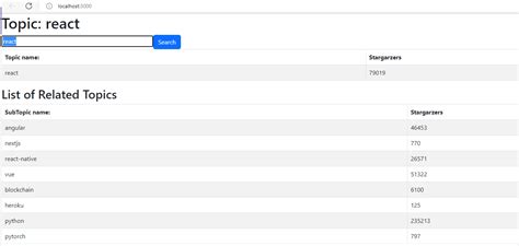Github Robertokorntopicsreact React Web App With Graphql Api