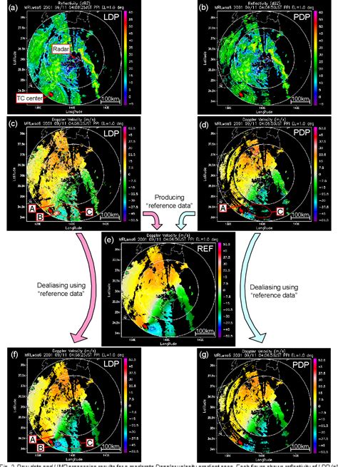 Figure 3 From Range Extension Of Doppler Radar By Combined Use Of Low