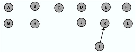 Kruskal S Algorithm Minimum Spanning Trees