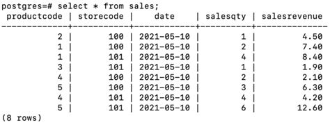 3 Must Know Sql Functions For Efficient Data Analysis Towards Data Science