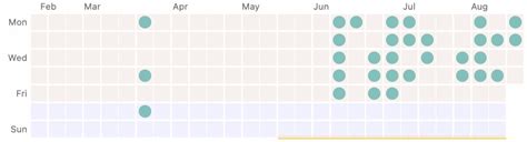 How To Use Authoredup Personal Dashboard User Guide Authoredup