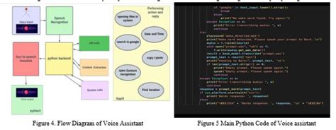 Ai Based Virtual Mouse With Hand Gesture And Ai Voice Assistant Using Computer Vision
