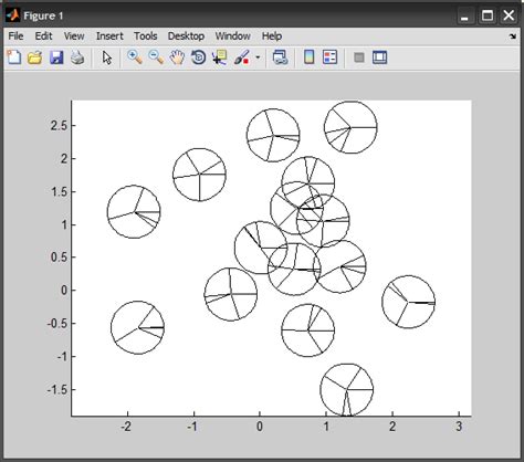 Matlab Scatter Pie Plot Stack Overflow