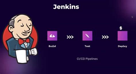 devops jenkins docker cicd 100daysofdevops learninginpublic