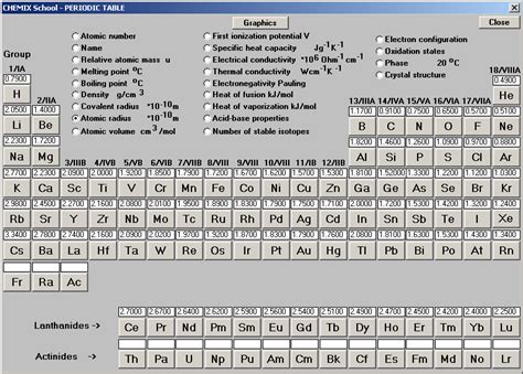 Atomic Radius Periodic Table Cabinets Matttroy