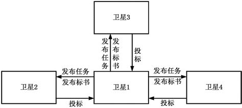一种基于合同网算法的多任务动态分配方法与流程