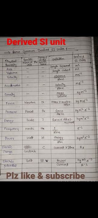 Some Common Derived Si Unit Derived Unit Physics Youtube