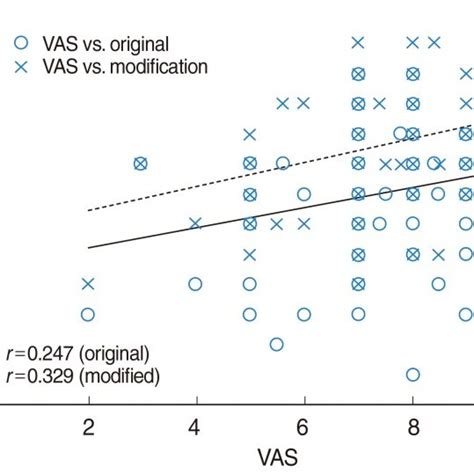 The List Of Odor From The Sniffin Sticks Odor Identification Test With