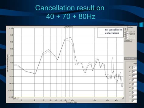 Ppt Active Noise Cancellation Powerpoint Presentation Free Download Id