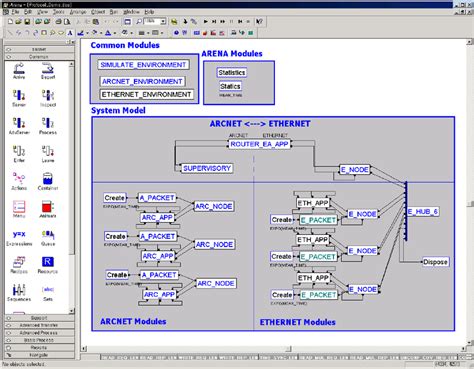 sample window of the simulation model for integrated network protocols