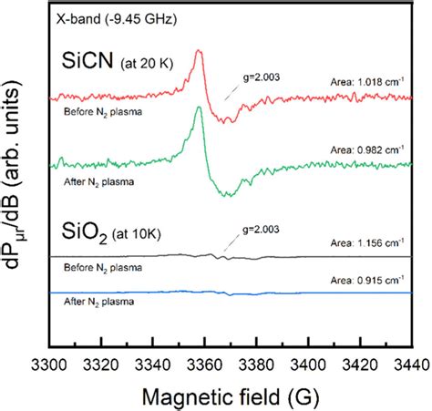 Esr Spectra For Sio2 Single Layer At 10 K And Sicn Single Layer At 20 K Download Scientific