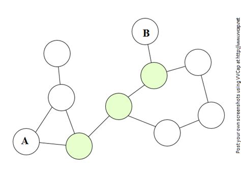 Finding All Nodes That Are Passed By All Paths From A To B In An