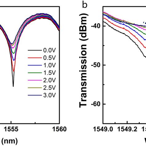 Simulated Wavelength Spectra Of Coherent Transition Radiation For Two Download Scientific