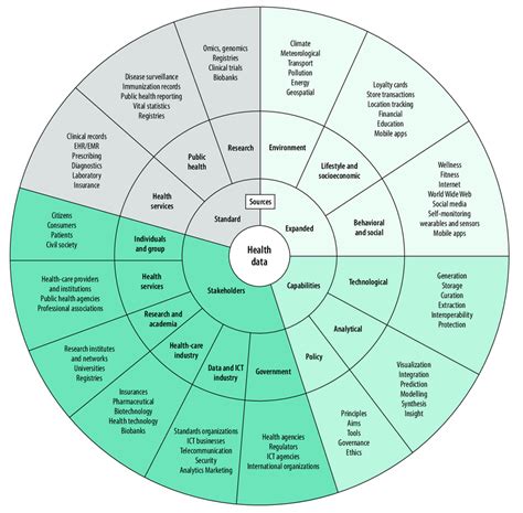 The Evolving Data Ecosystem That Links Health Related Big Data 2017 Download Scientific Diagram