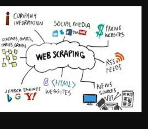 Create Python Scripts For Web Scraping And Data Extraction By Edwinhanyabui Fiverr