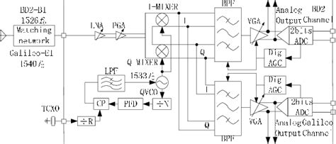 Figure 1 From A Gm C Complex If Filter Using Fully Differential