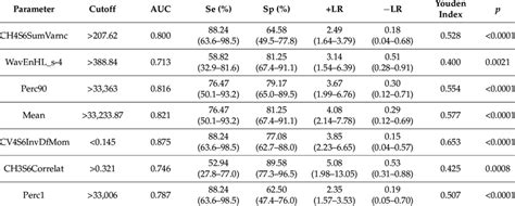 The Receiver Operating Characteristic Analysis Results For Texture Download Scientific Diagram