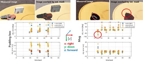 Figure 1 From A Framework For Visual Inertial Object Level Simultaneous