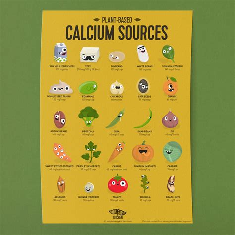 Calcium Chart Objectives