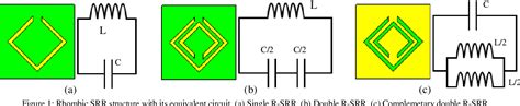Figure 1 From Rhombic Split Ring Resonator R Srrstructure On