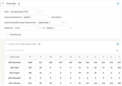 如何开发群组分析（cohort Analysis）的数据app Data Application Lab